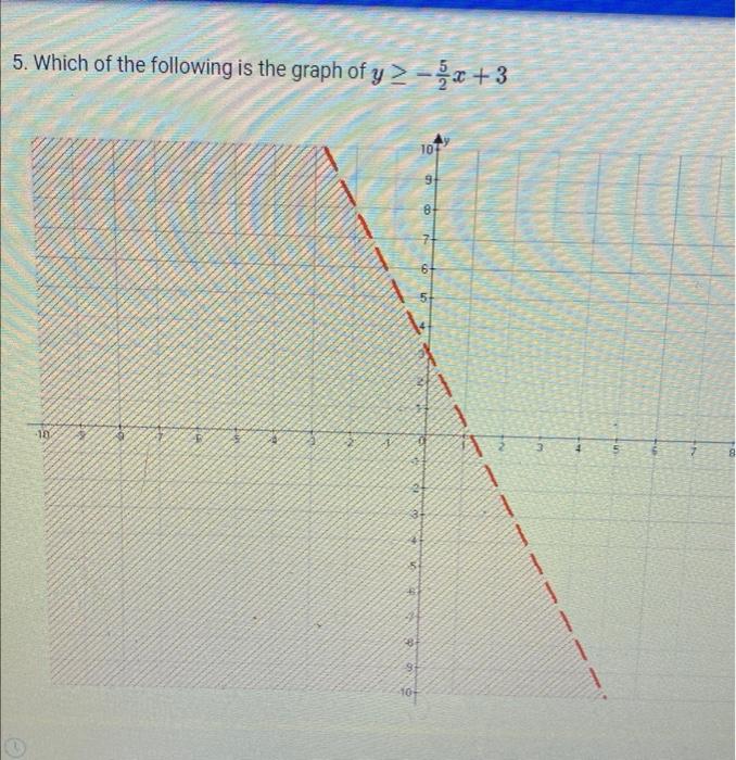 Solved 5. Which of the following is the graph of y≥−25x+3 | Chegg.com
