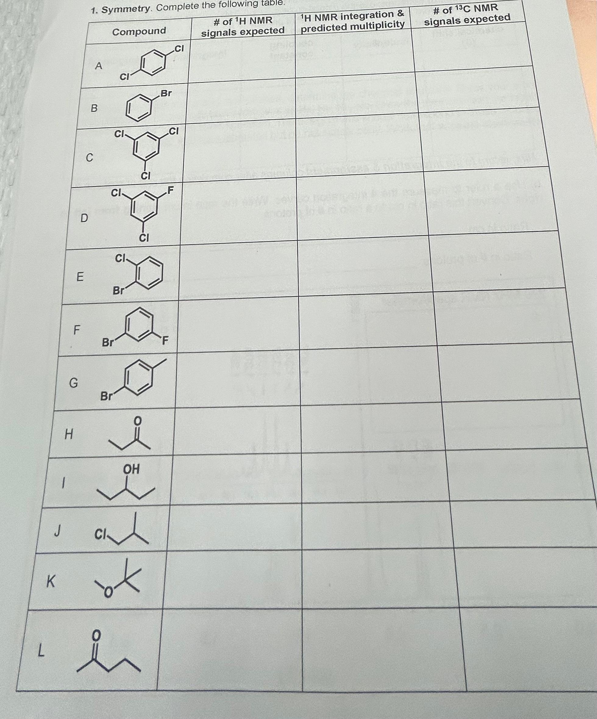 Solved Symmetry. Complete the following table. | Chegg.com