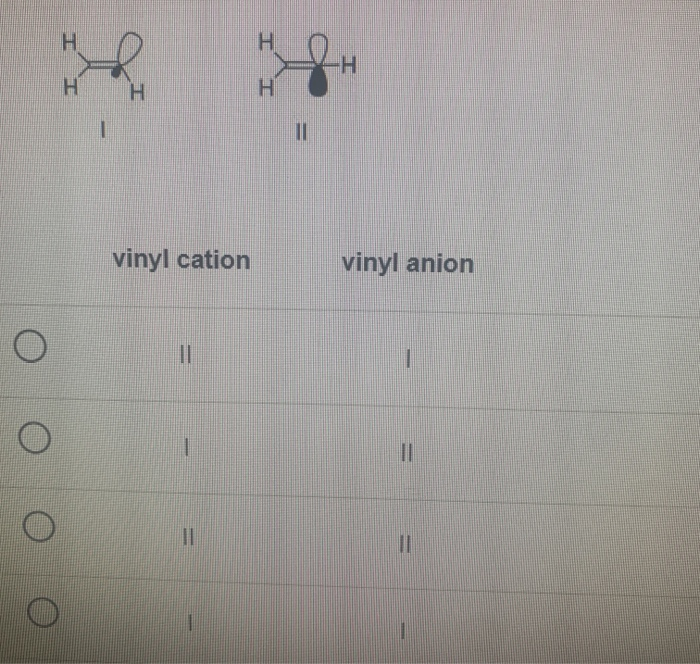 Solved vinyl cation vinyl anion Ο Ο Ο Ο | Chegg.com