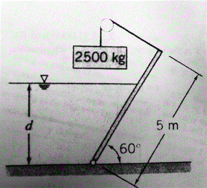 Solved The gate shown in the figure below is 3m wide, and | Chegg.com