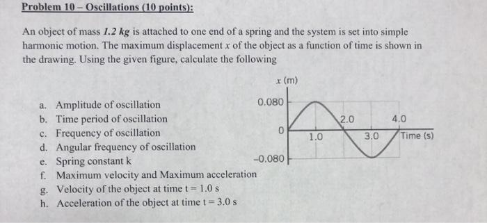 Solved Problem 10 - Oscillations (10 points): An object of | Chegg.com