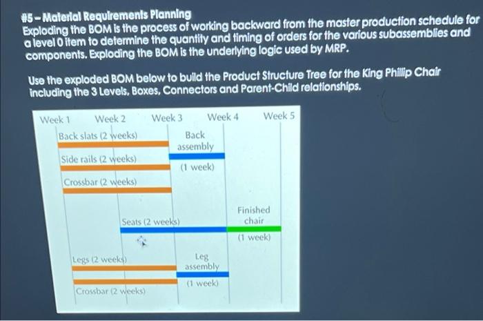 Solved #5 - Material Requirements Planning Exploding the BOM | Chegg.com