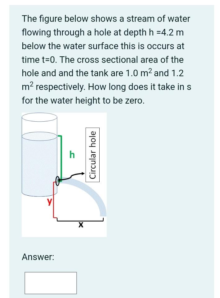 Solved The figure below shows a stream of water flowing | Chegg.com