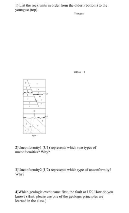 Solved 1) List the rock units in order from the oldest | Chegg.com