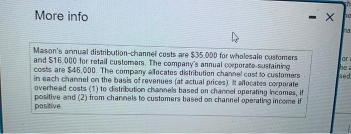 Solved (Click the icon to view the data.) (Click the icon to | Chegg.com