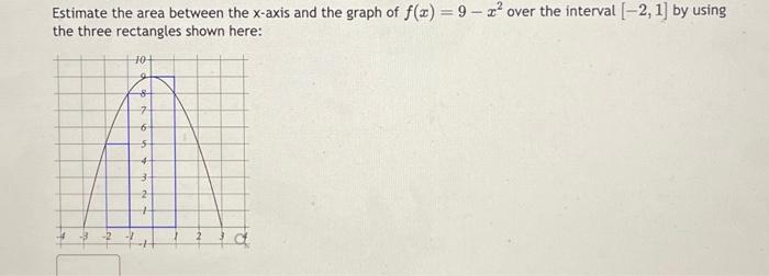 Solved Estimate the area between the x-axis and the graph of | Chegg.com