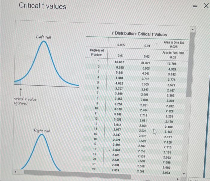 Solved Randomly selected students participated in an | Chegg.com