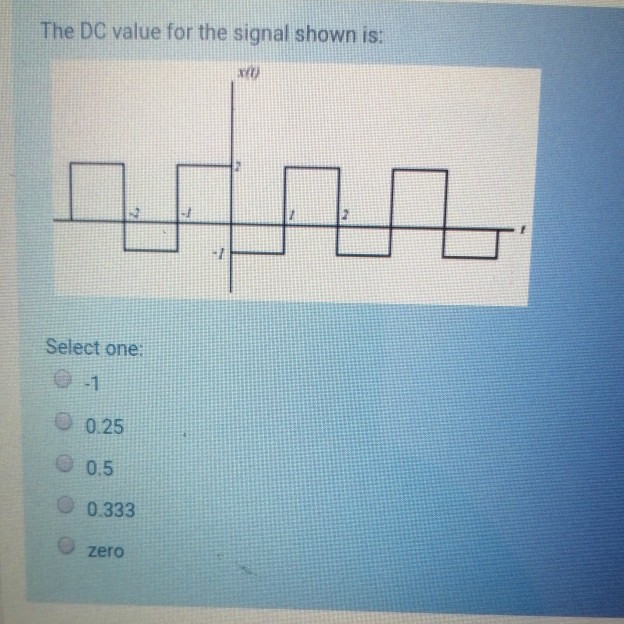 Solved The DC value for the signal shown is: 1 Select one: | Chegg.com