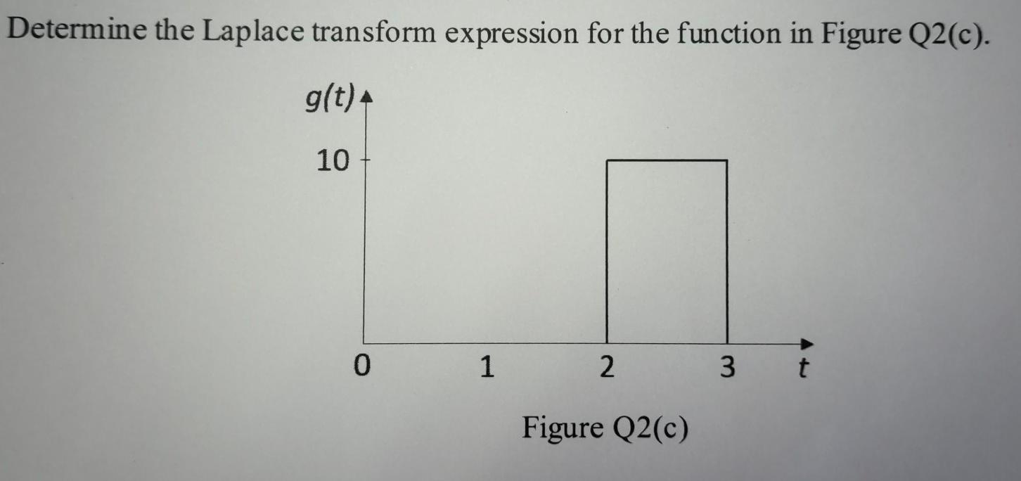 Solved Determine the Laplace transform expression for the | Chegg.com