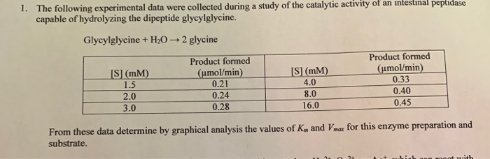 Solved The following experimental data were collected during | Chegg.com