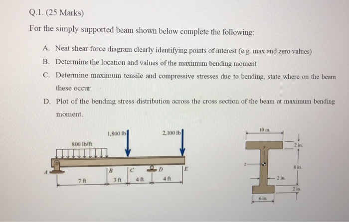 Solved Q.1. (25 Marks) For the simply supported beam shown | Chegg.com