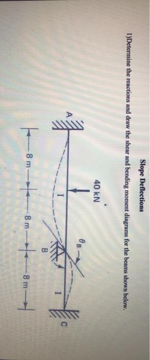 Solved Slope Deflections 1)Determine the reactions and draw | Chegg.com