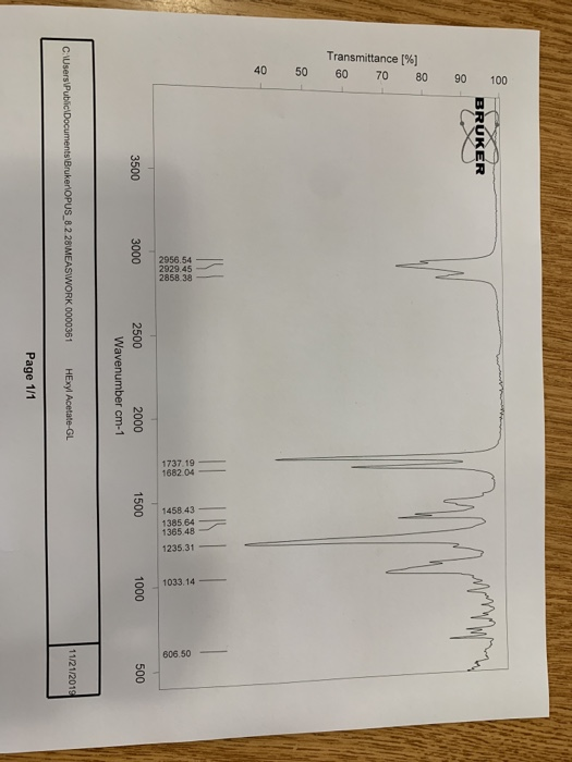 Solved IR Data Table Wavenumber (cm) Bond Motion Group | Chegg.com