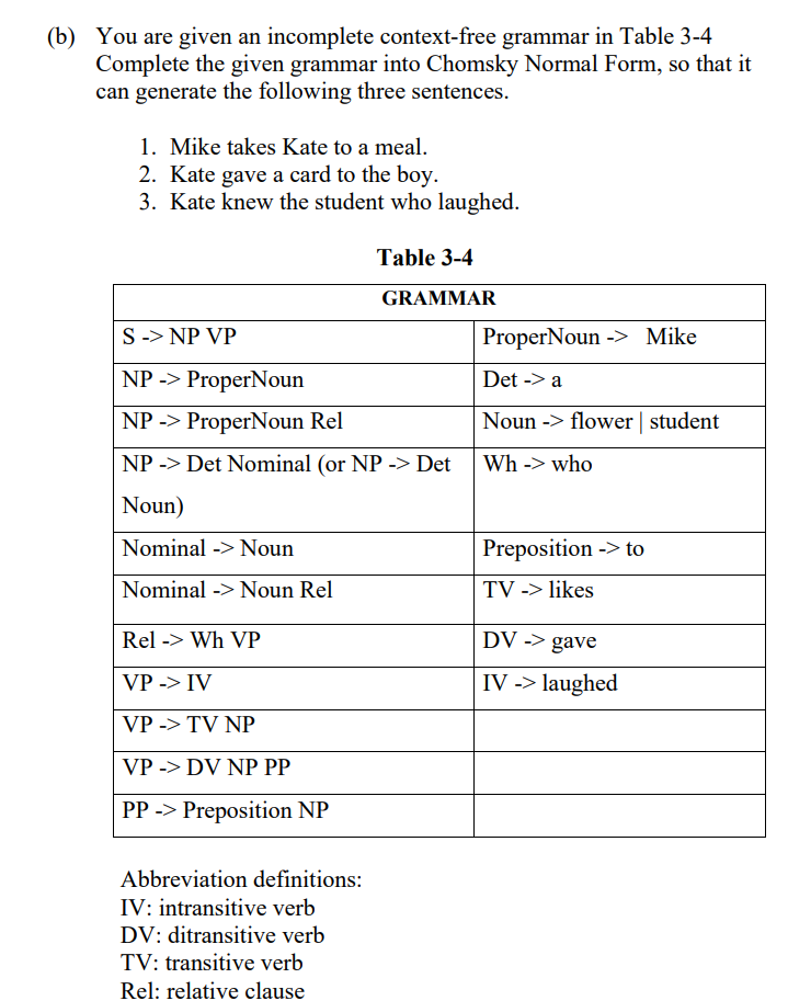 (b) ﻿You are given an incomplete context-free grammar | Chegg.com