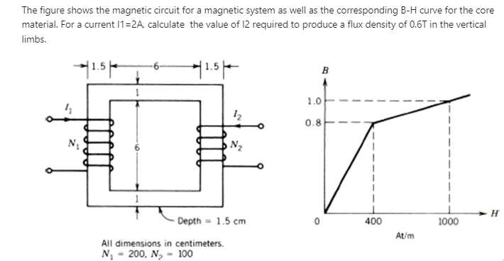 Solved The figure shows the magnetic circuit for a magnetic | Chegg.com