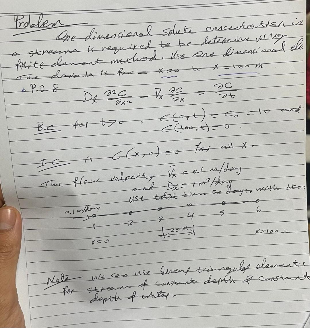 Solved Proldenone Dimensional Solute Concentration In A