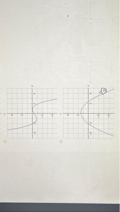 Solved Select the correct graph of the derivative of the | Chegg.com