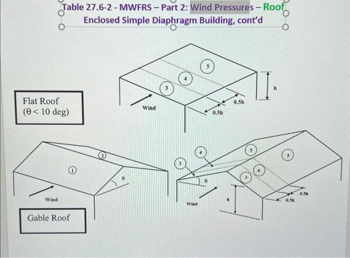 Solved Wind Design and Analysis Homework Problem: Wind | Chegg.com