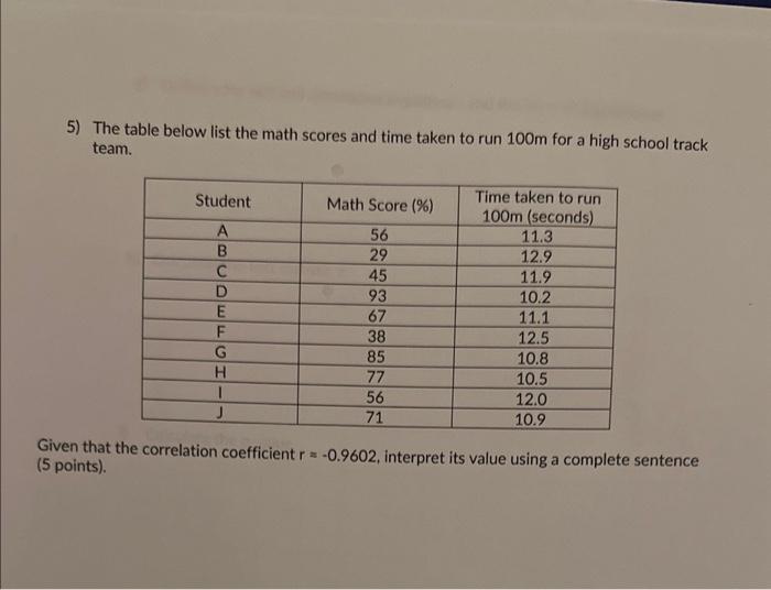 5) The table below list the math scores and time | Chegg.com