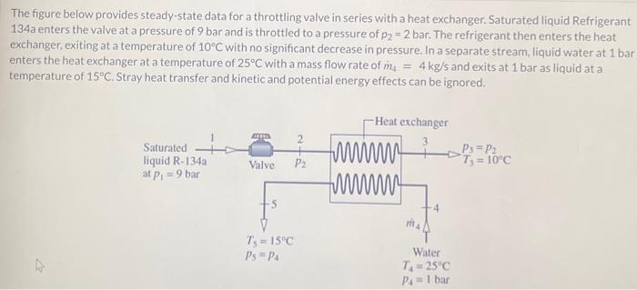 Solved The figure below provides steady-state data for a | Chegg.com
