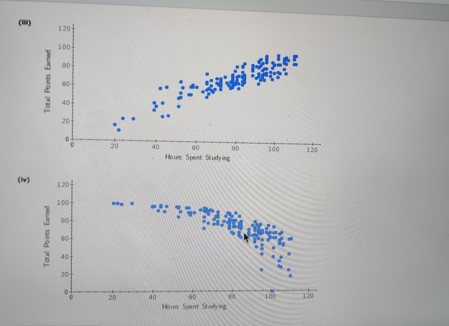 Solved Select your answer - What does the scatter chart | Chegg.com