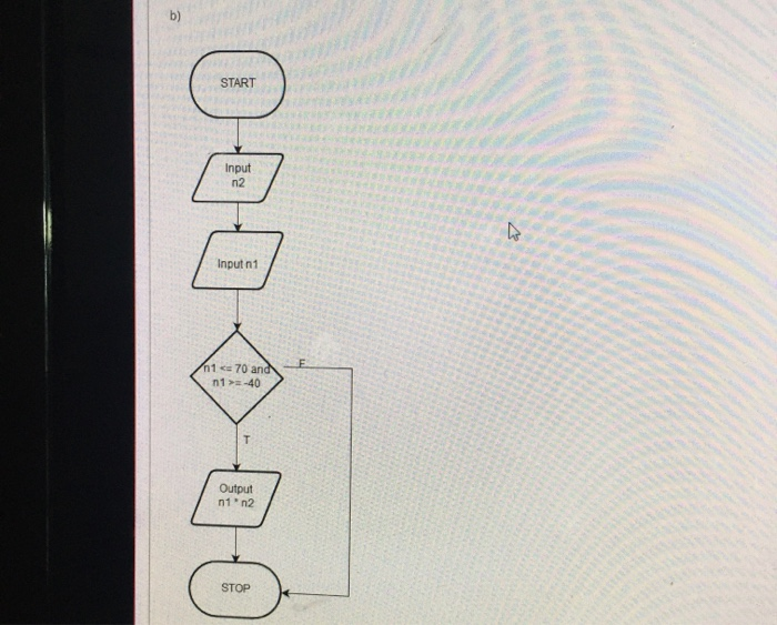 Solved Create a flowchart that describes an algorithm to ask | Chegg.com