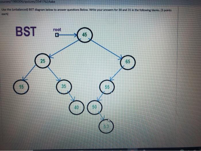 Solved Question 12 3 pts Write the list of keys examined in | Chegg.com