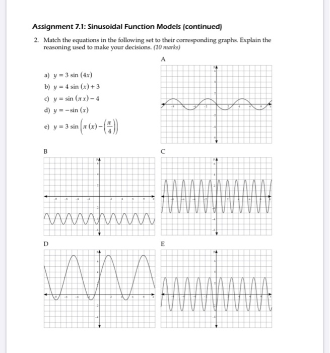 Solved Assignment 7.1: Sinusoidal Function Models | Chegg.com