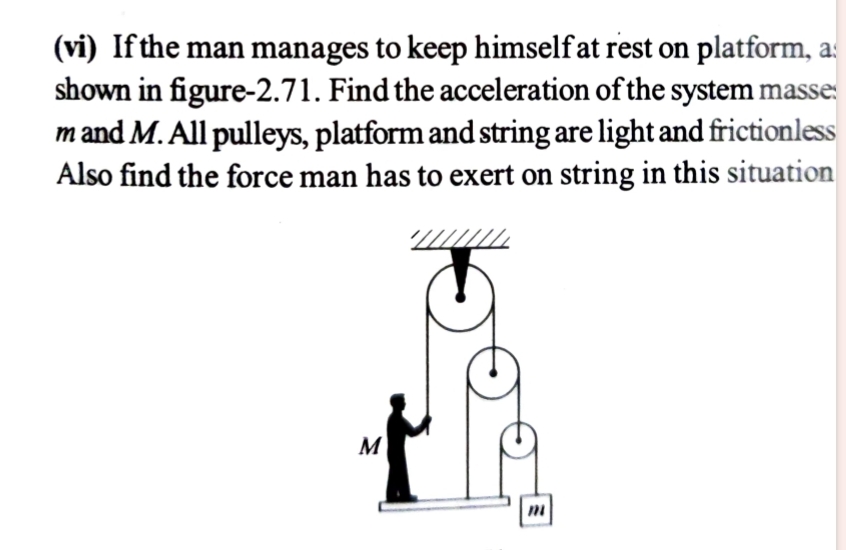 Solved (vi) ﻿If the man manages to keep himself at rest on | Chegg.com