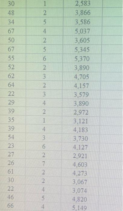 Solved \begin{tabular}{|c|c|c|c|} \hline & Income ( $1000s) | Chegg.com