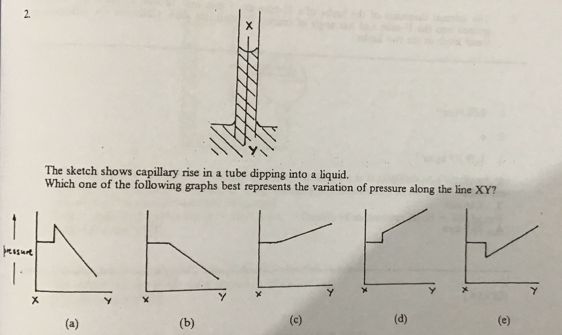 Solved The sketch shows capillary rise in a tube dipping | Chegg.com
