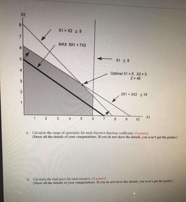 Solved Consider the following linear program: Max 5x1 + 7x2 | Chegg.com