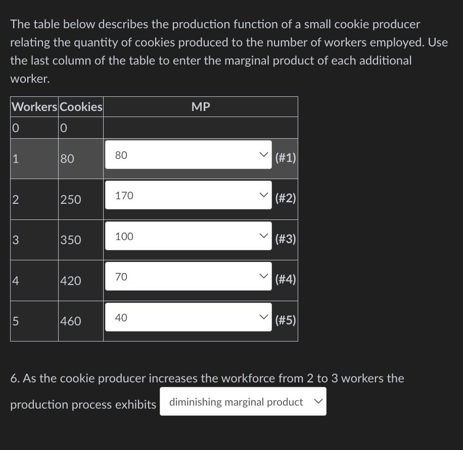 Solved The table below describes the production function of | Chegg.com
