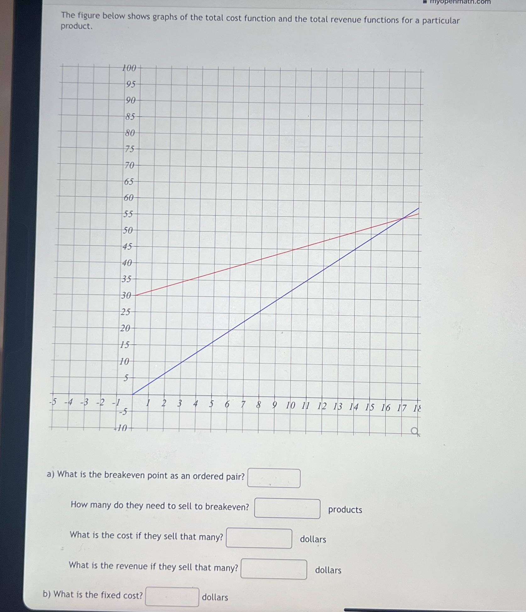 Solved The figure below shows graphs of the total cost | Chegg.com