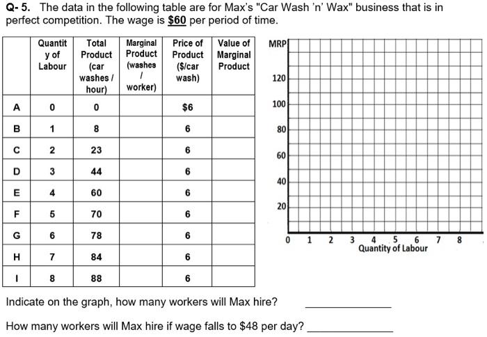Solved Q-5. The data in the following table are for Max's | Chegg.com