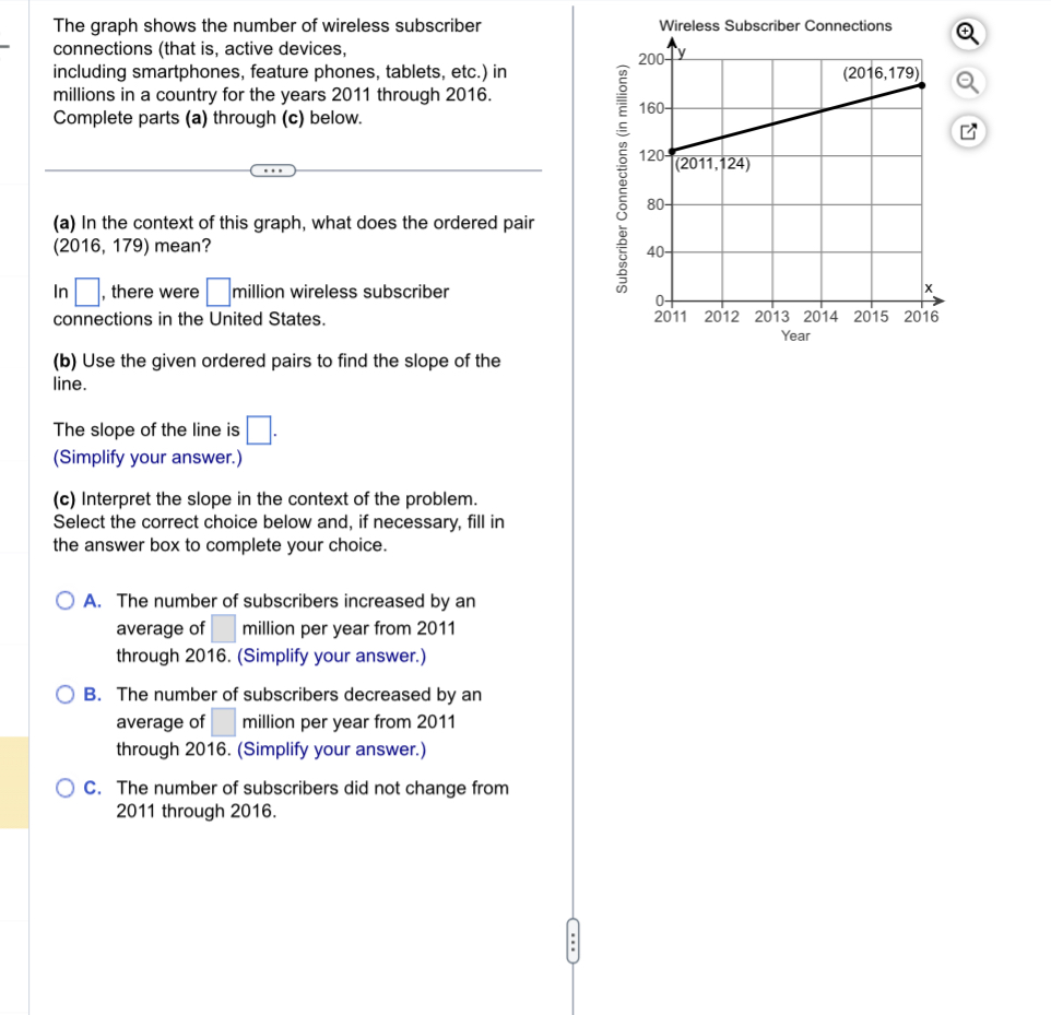 Solved The graph shows the number of wireless subscriber | Chegg.com