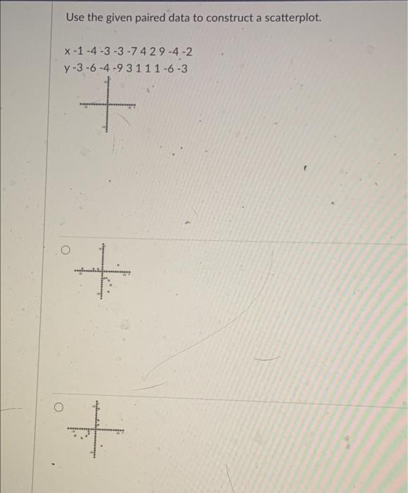 Solved Use the given paired data to construct a scatterplot. | Chegg.com