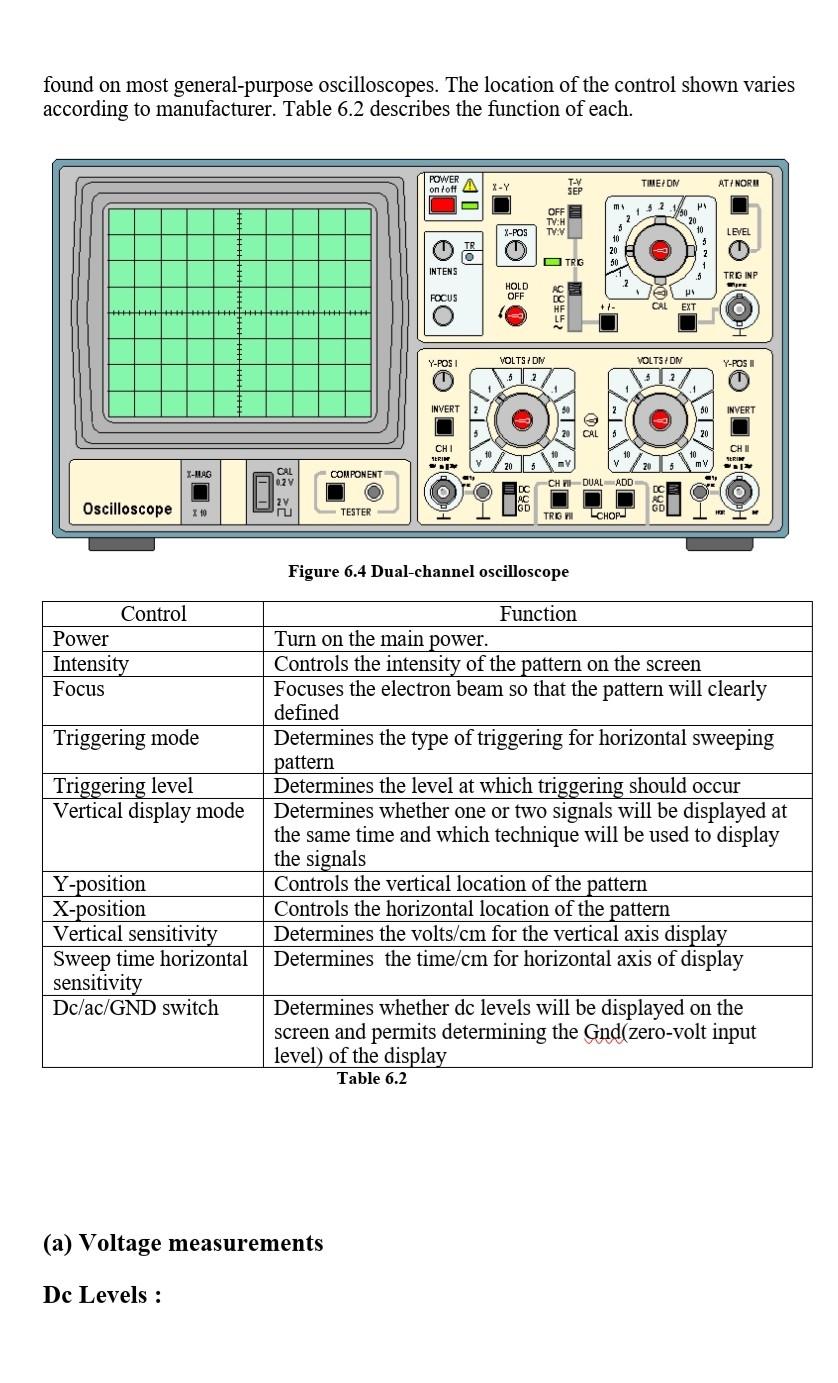 Solved The Oscilloscope 6 Objectives: To introduce the basic | Chegg.com