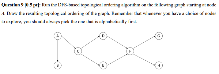 Solved Question 9 [0.5 ﻿pt]: Run the DFS-based topological | Chegg.com