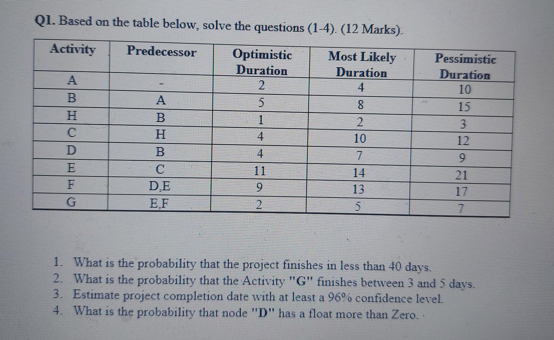Solved Construction Project Management Please Solve This 