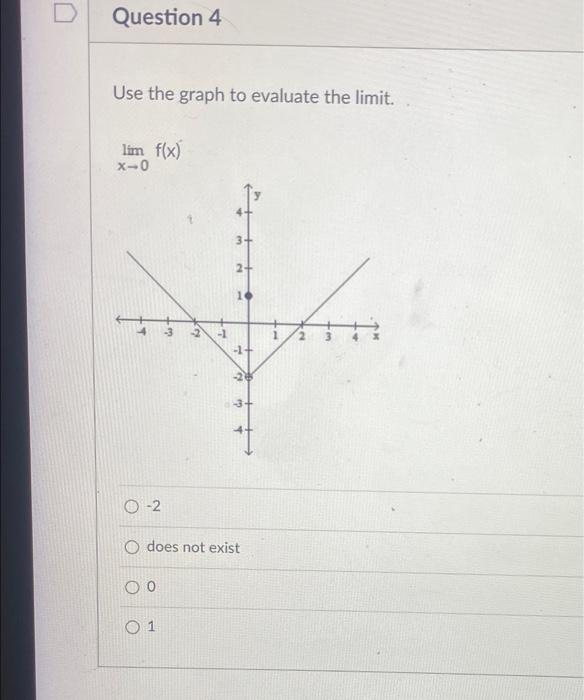 Solved Use the graph to evaluate the limit. limx→−1f(x)Use | Chegg.com
