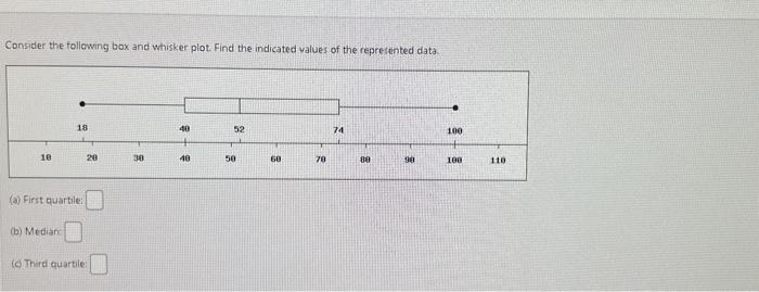Solved Consider the following box and whisker plot. Find the | Chegg.com