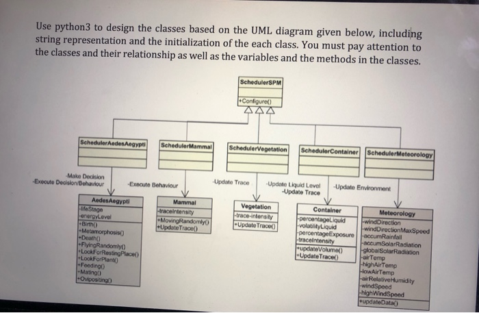 Question is asking to design different classes based | Chegg.com