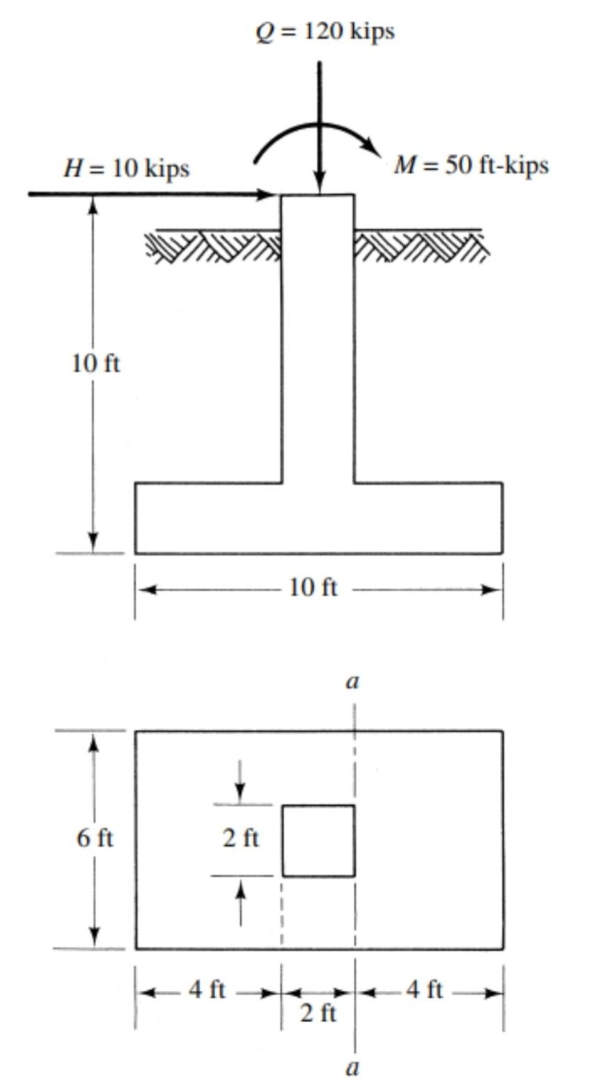 Solved The vertical load, including the column load, | Chegg.com