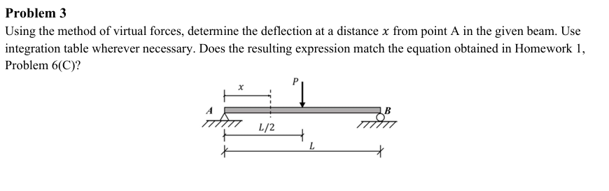 Solved Problem 3 ﻿Using the method of virtual forces, | Chegg.com