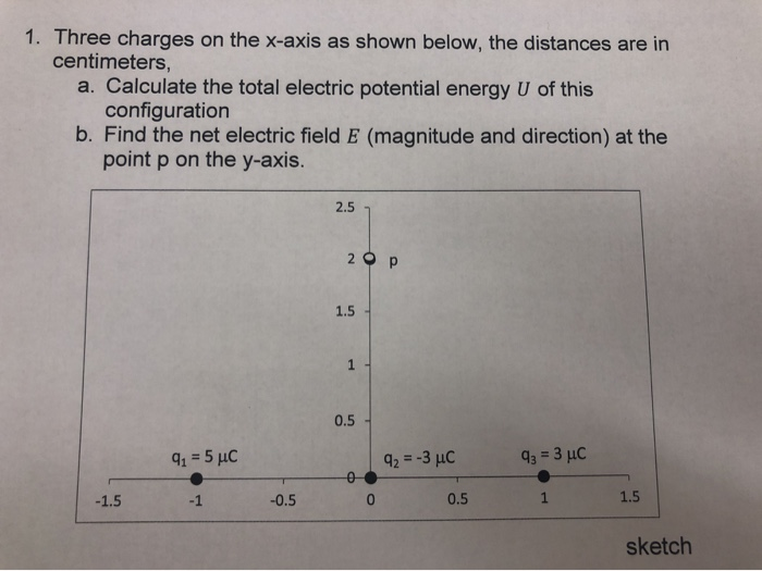 Solved Three charges in the x-axis as shown below, the | Chegg.com