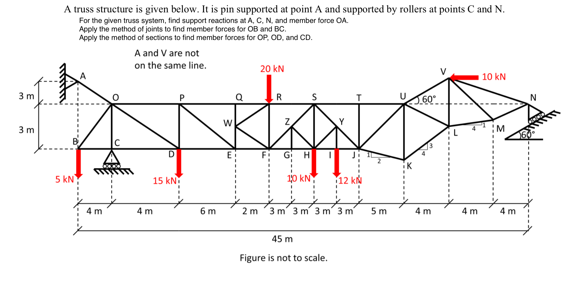 Solved A truss structure is given below. It is pin supported | Chegg.com