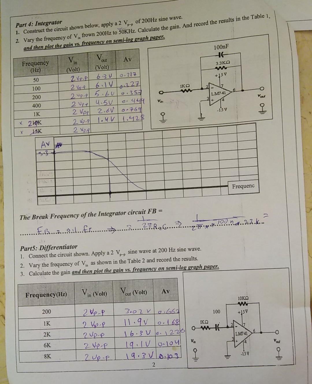 Solved Part 4: Integrator of 200Hz sine wave. 1. Construct | Chegg.com