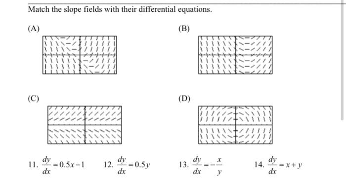 Solved Match the slope fields with their differential | Chegg.com