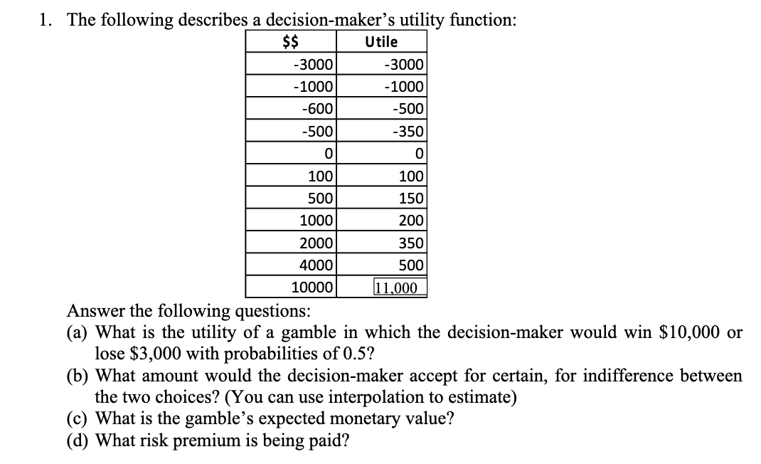 Solved The following describes a decision-maker's utility | Chegg.com